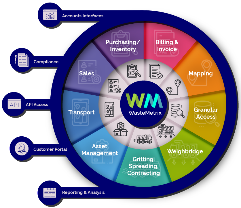 Waste Management Software – Terinea